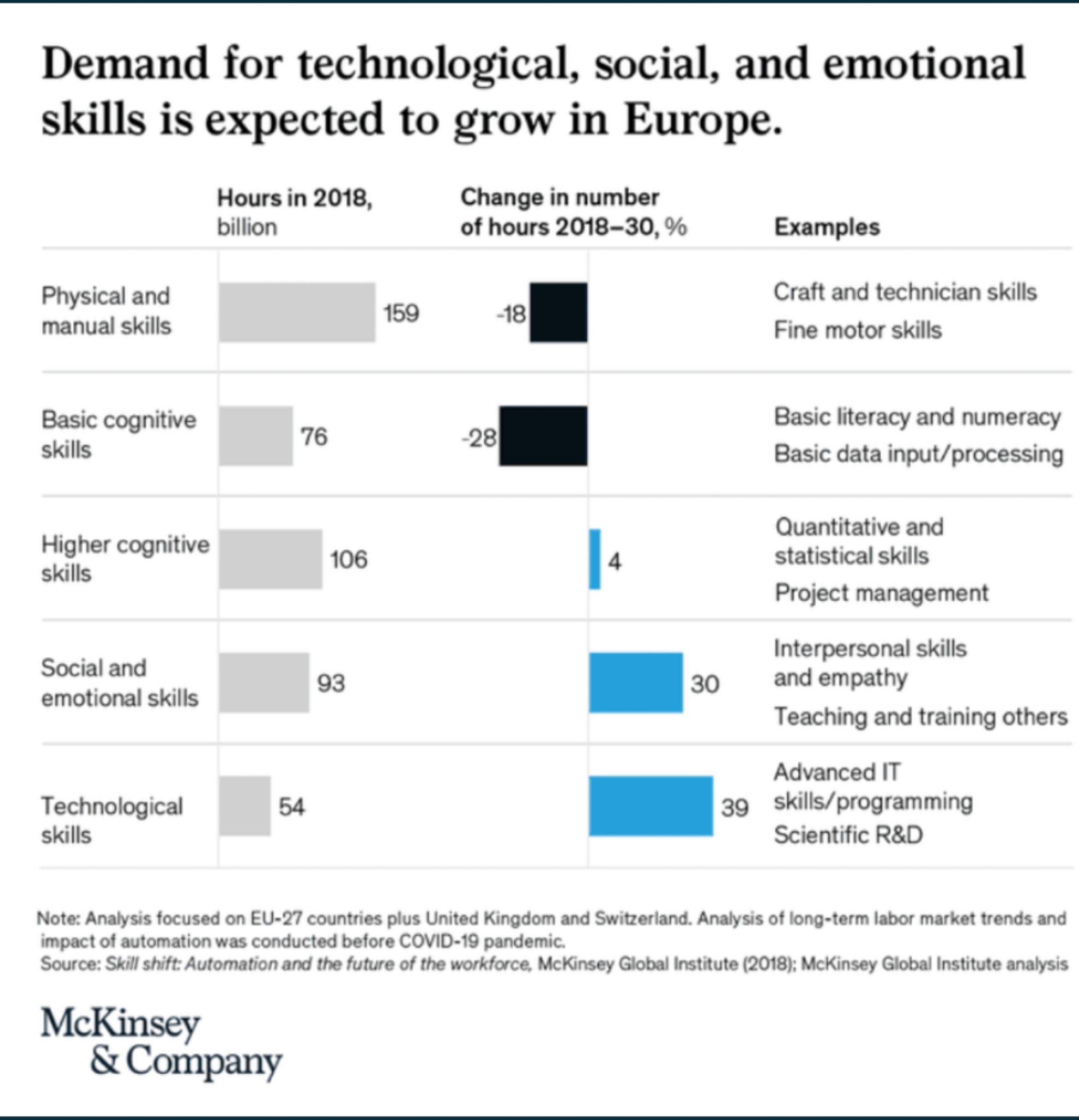 Rising complexity and specialised paths to progress