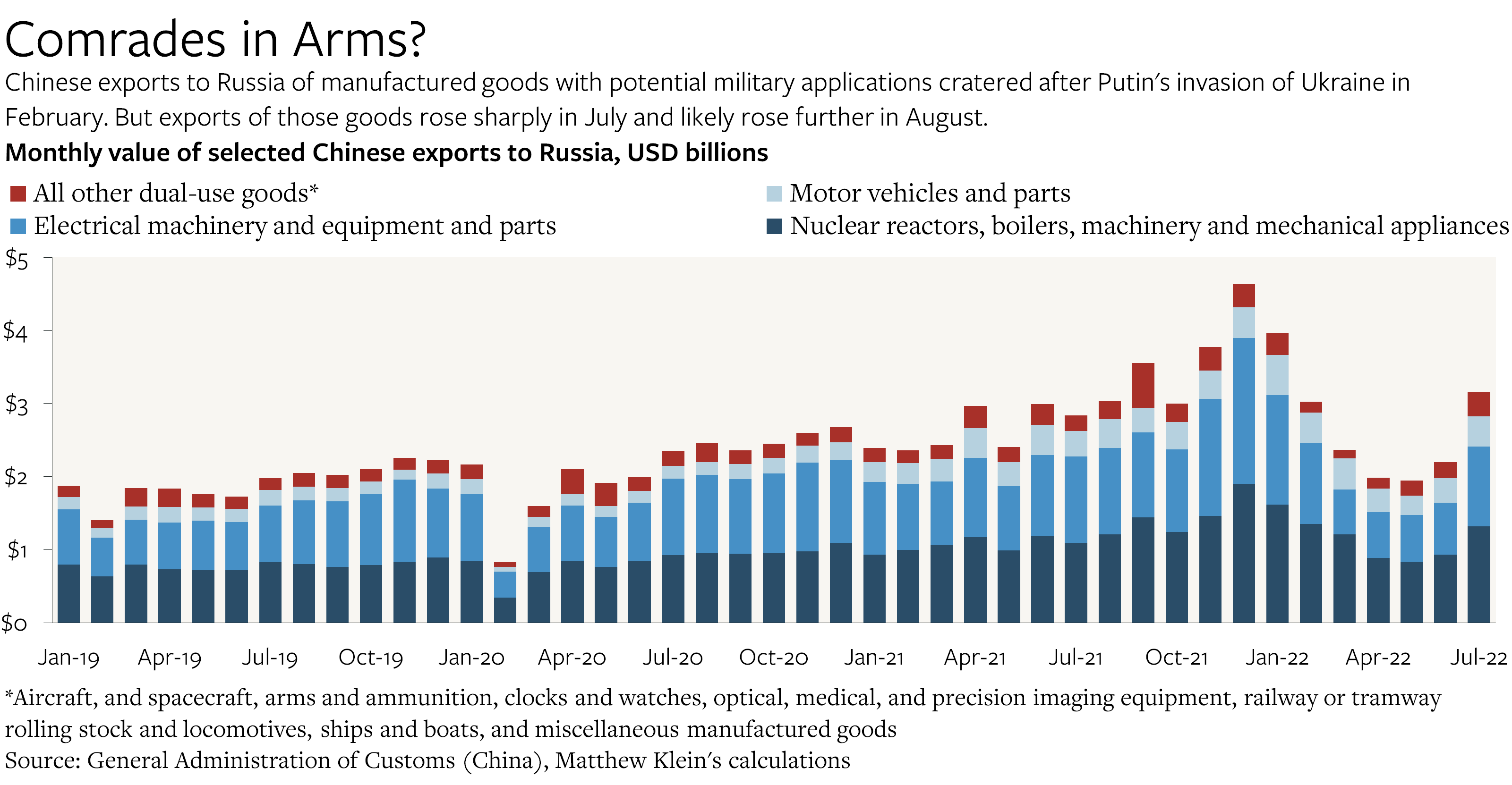 Russia's Imports Are Surging. Does It Matter?