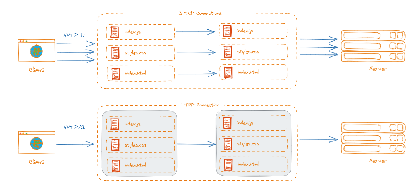 Using gRPC for inter-processes communication in Microservice Using gRPC for inter-processes communication in Microservice
