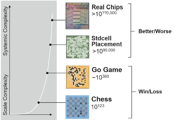 AI Driven Chip Design is Maturing - by Bharath Ramsundar