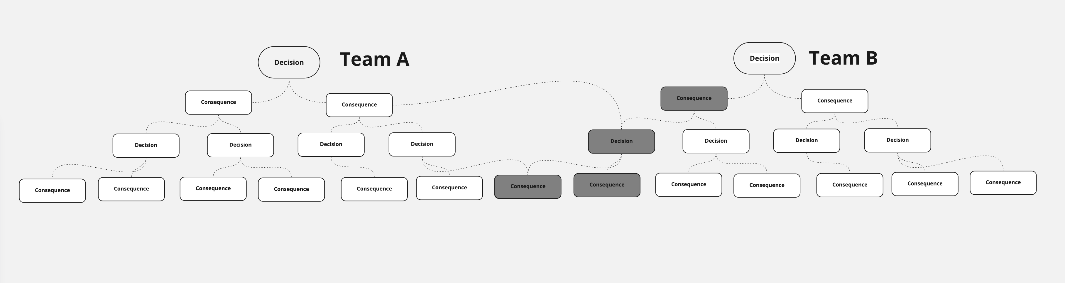 How to make better second-order decisions