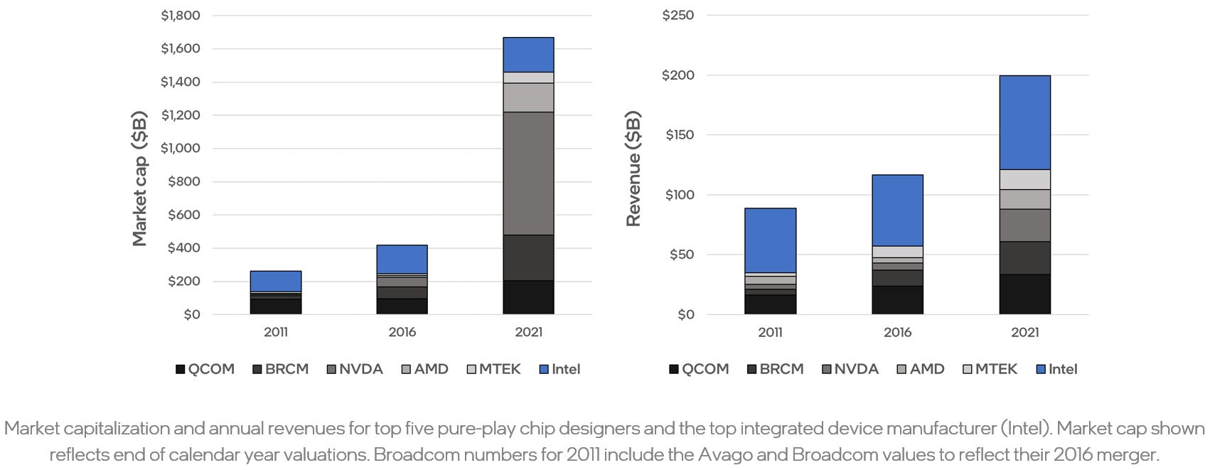 Chip Wars - by Pushkar Ranade - Bits and Bytes