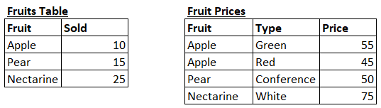 🧹Course: Cleaning, preparing and transforming data with Tableau Prep