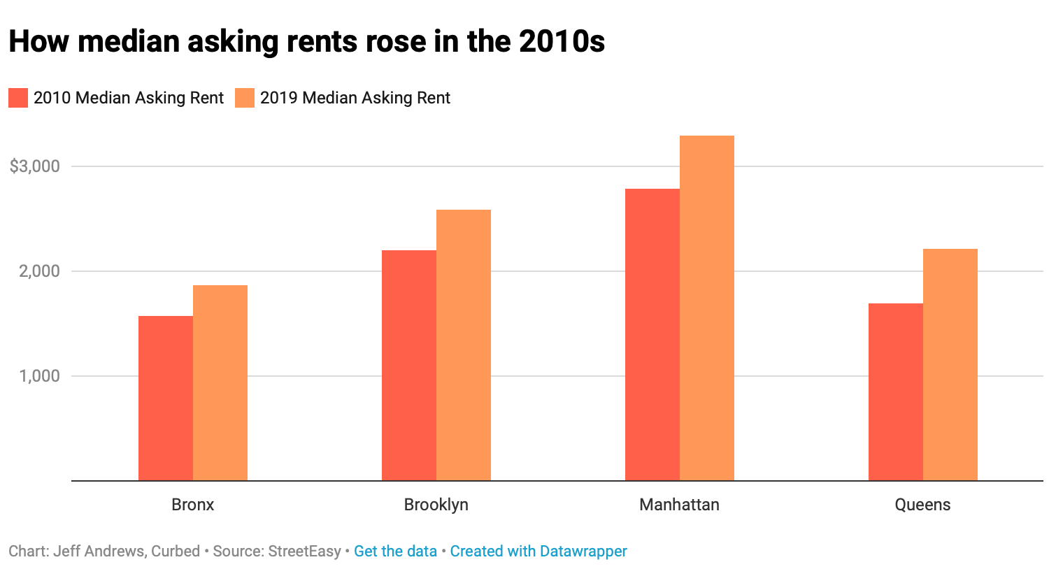 Homelessness is about housing - by Matthew Yglesias