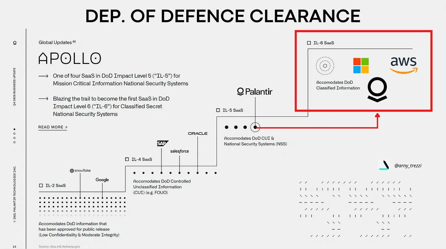 Palantir's Apollo, the Trojan Horse