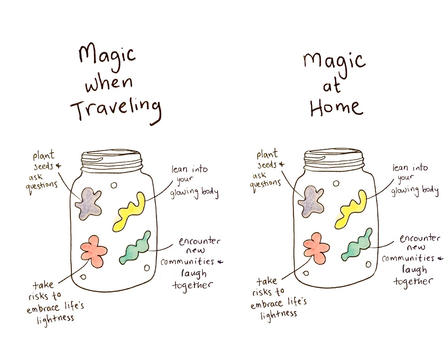 Lean into your own magic, everywhere - by Raha Francis