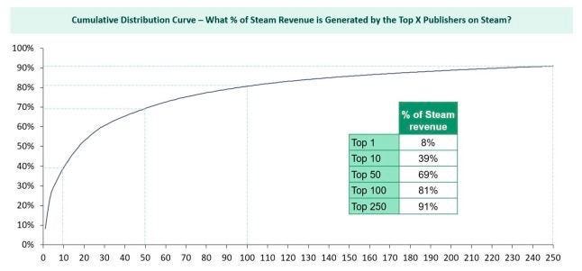 Video Game Insights: Steam Publishers Landscape - US Publishers ...