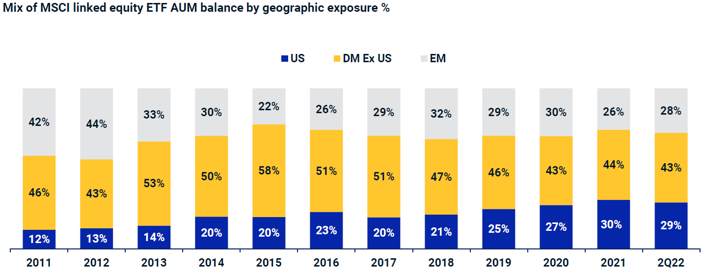 MSCI - by Aestas Fund - Aestas’s Newsletter