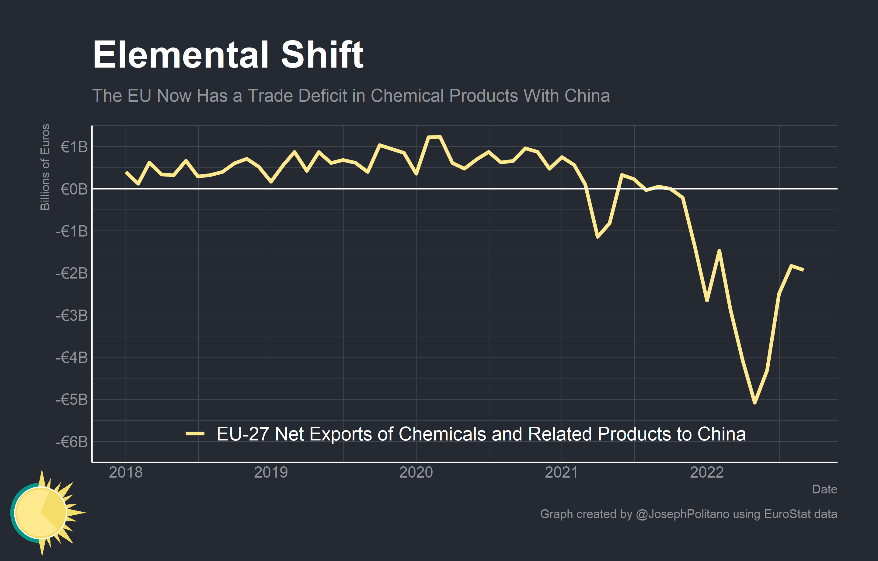 The EU's Industrial Crunch - by Joseph Politano