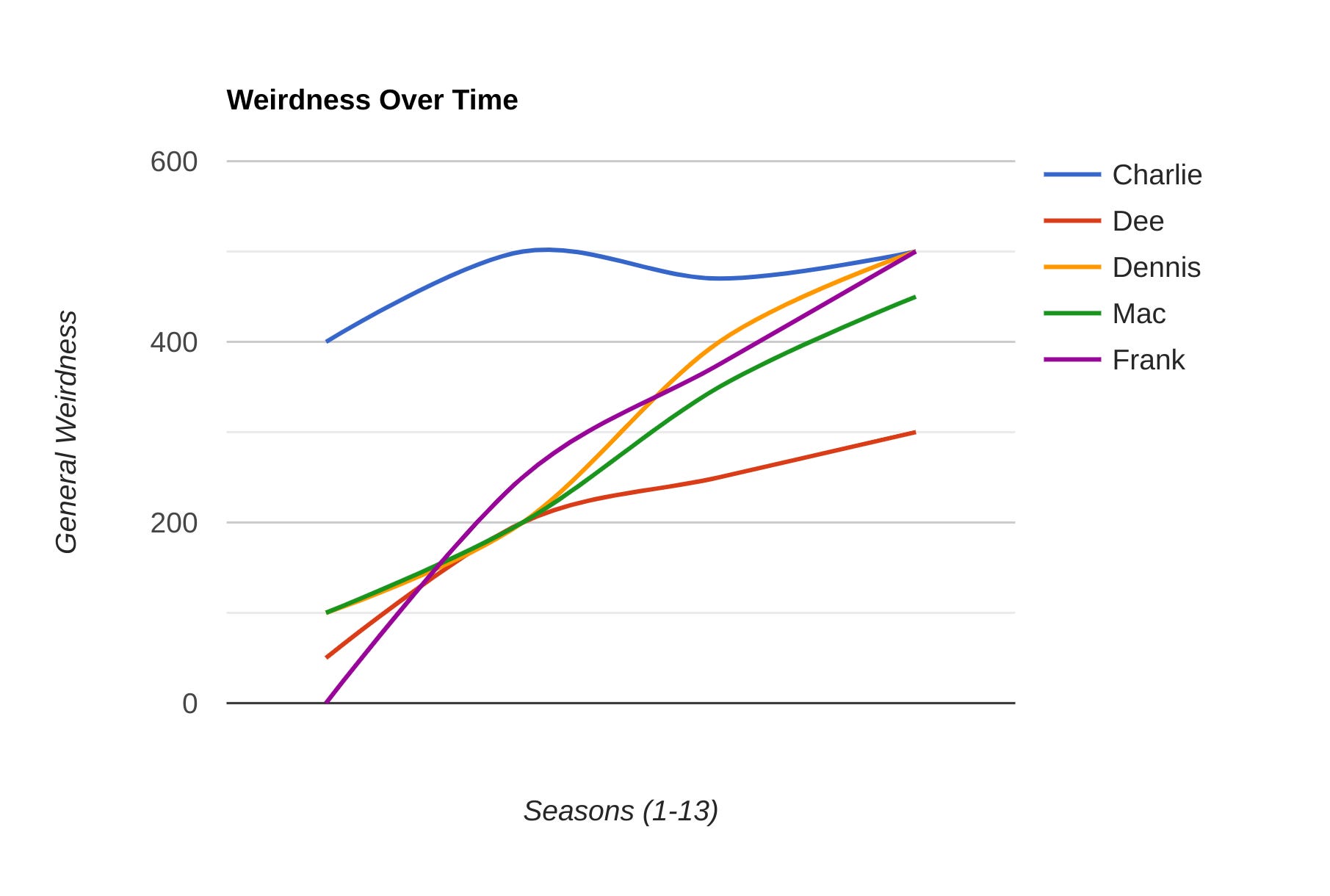 Ode to Charlie - by KT Nelson - The Idiot Box