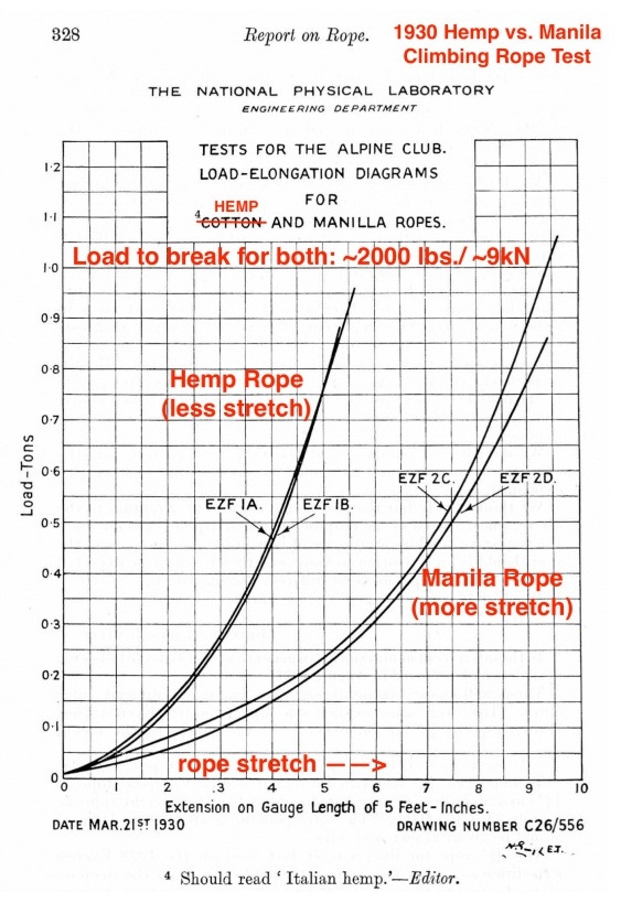 Rope Technology in the 19th century - by John Middendorf