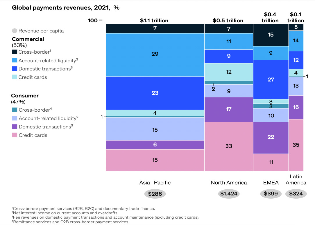 Global Payments Reports - 2022 - by Sid Singh - FS Decoded