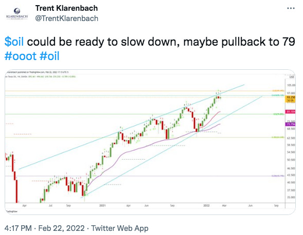 Oil - by Trent Klarenbach - Klarenbach Report