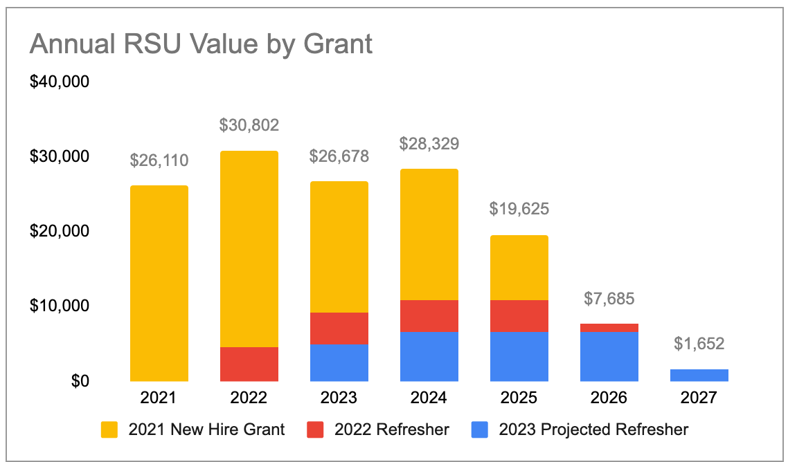 RSU Dashboard and Equity Compensation Tracker