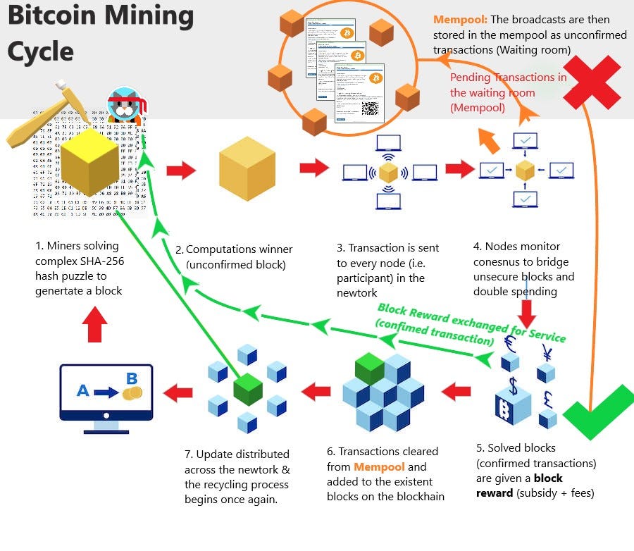 The Digital Miner - NeuroInvest Research