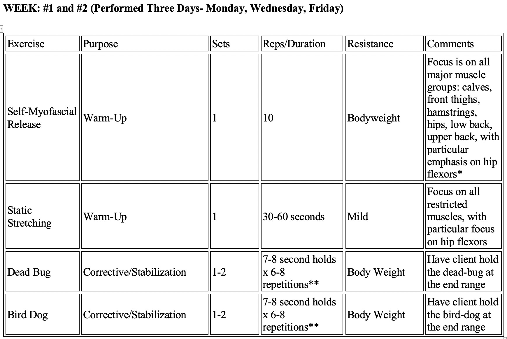 Low-Back Pain and Program Design
