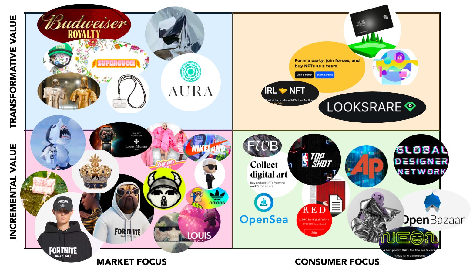 The Web3 playbook for brands - by Ana Andjelic