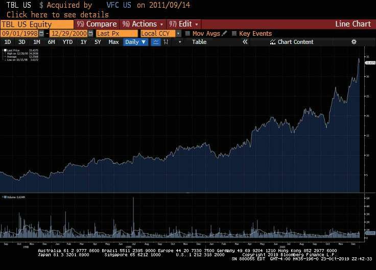 Li Lu's Investing Masterclass at Columbia Business School