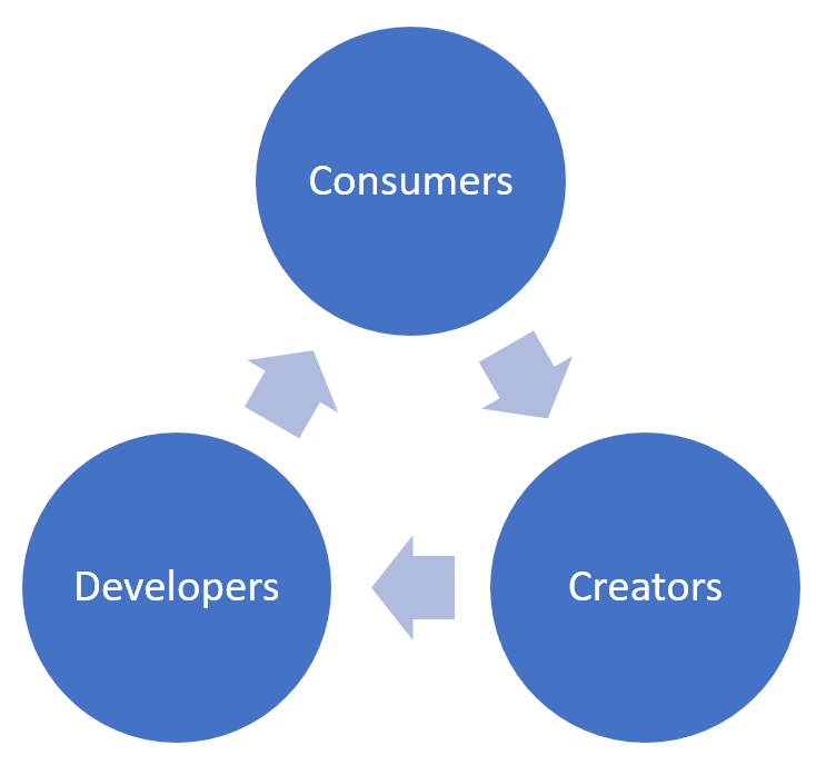 Level 64: Amazon's Three-Pronged Gaming Strategy