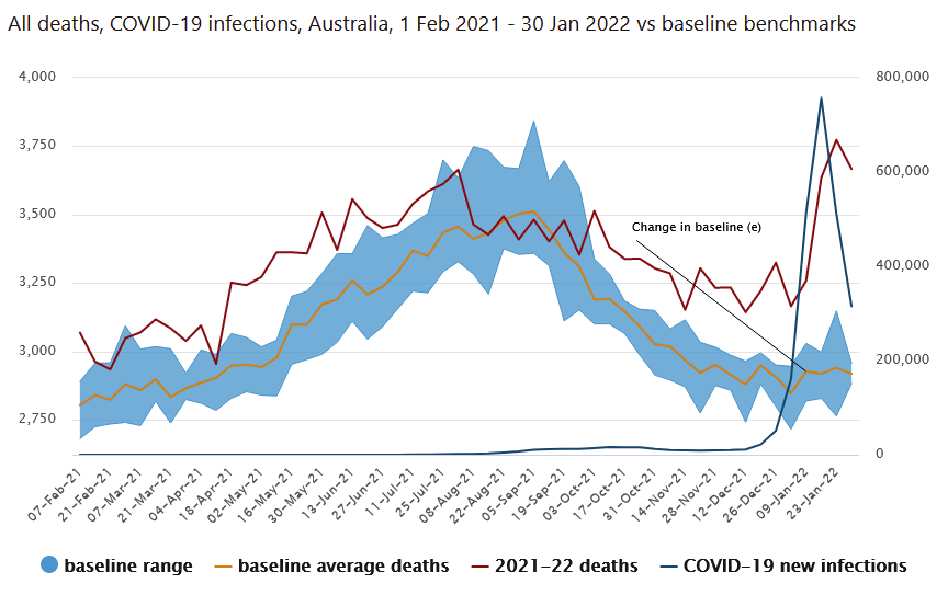Explaining my Australian Excess Mortality Baseline