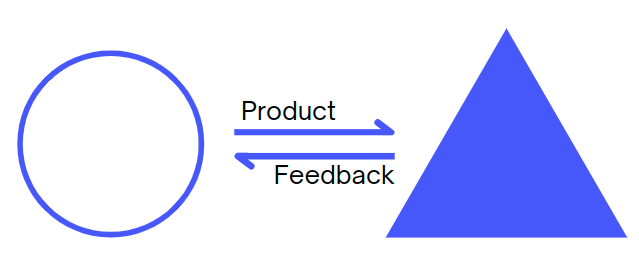 How the Venture Client model could spur growth in European Deep tech