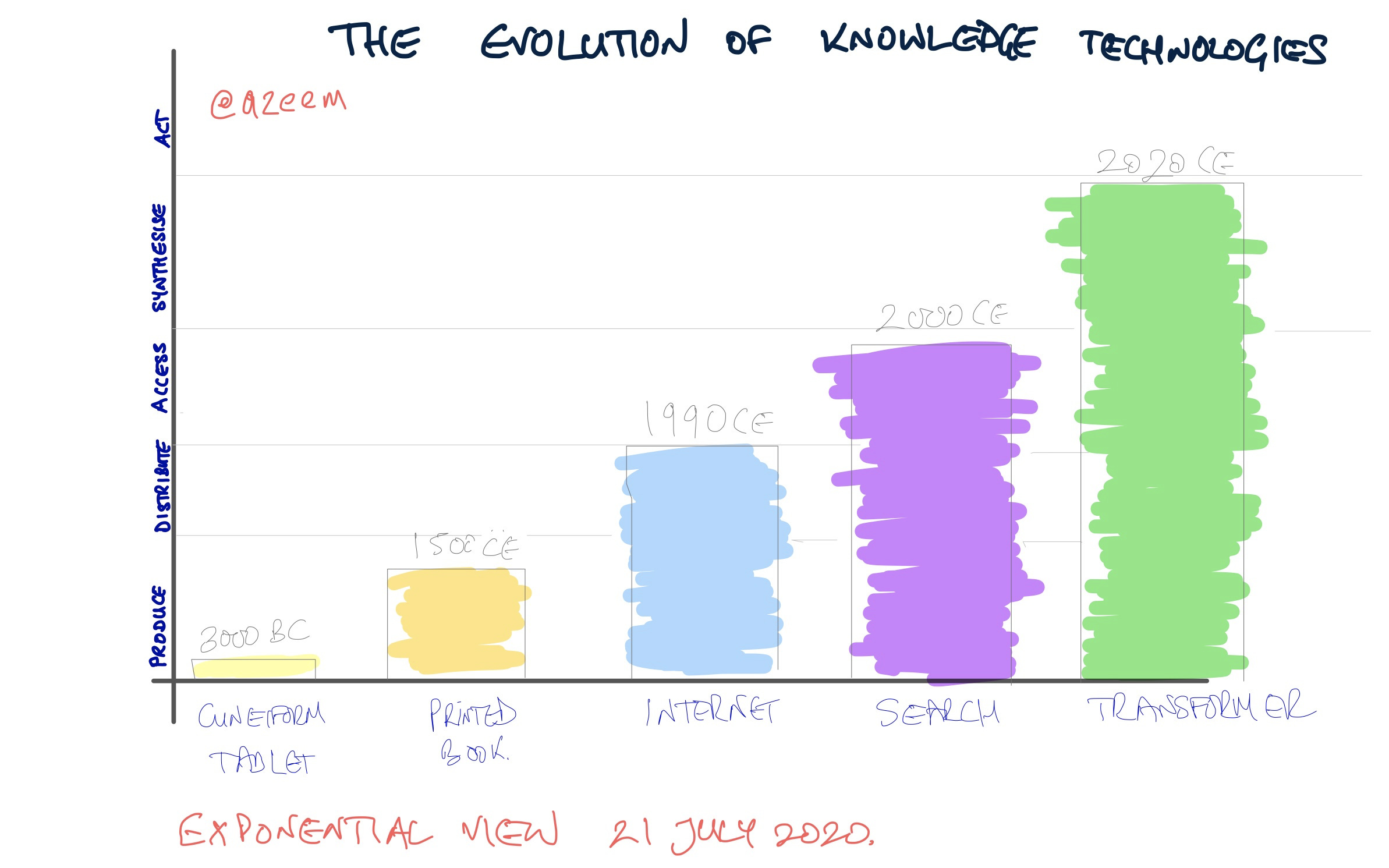 💡A short history of knowledge technologies