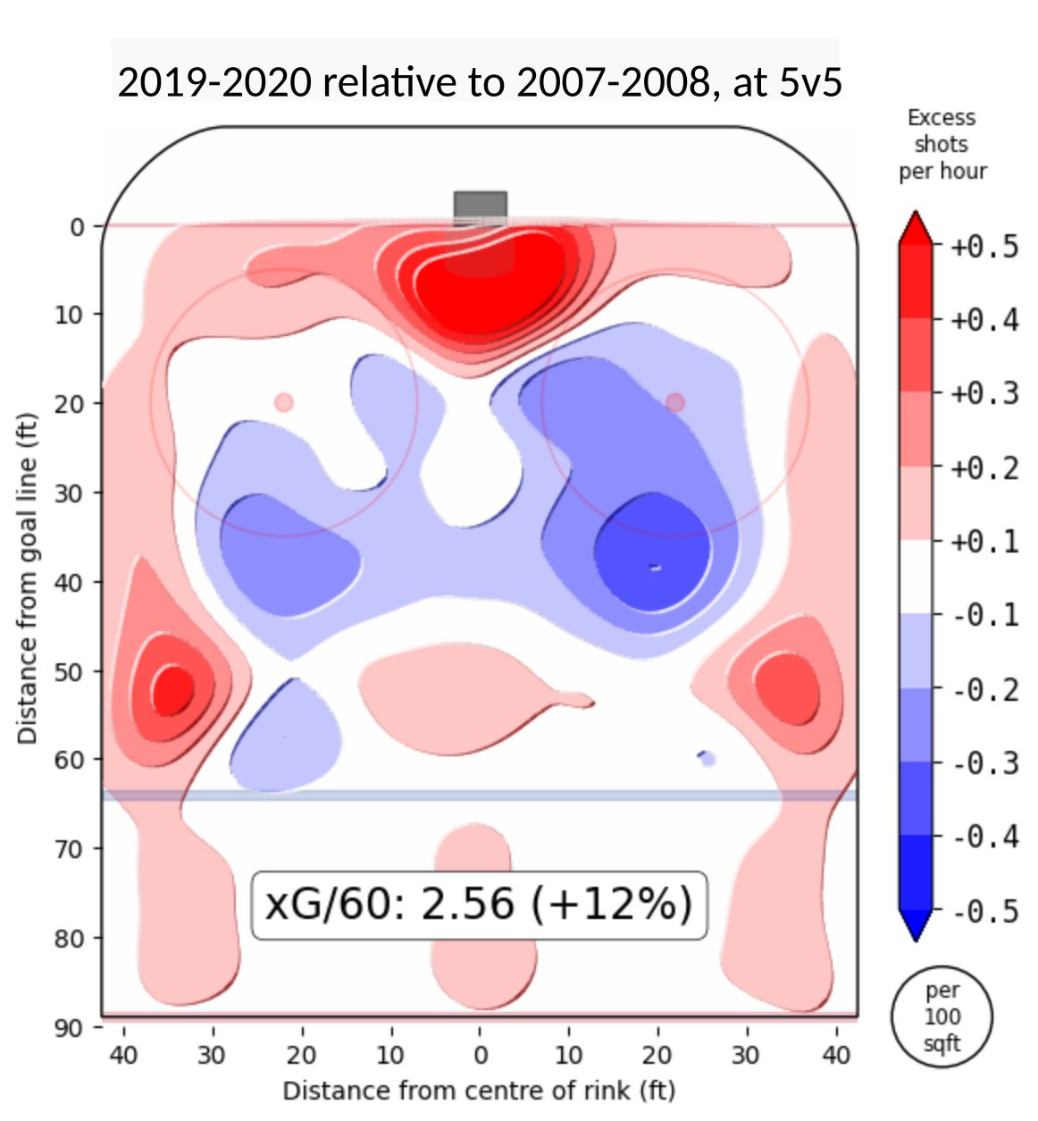 Goodbye To The Mid-range Shot - by Greg Revak
