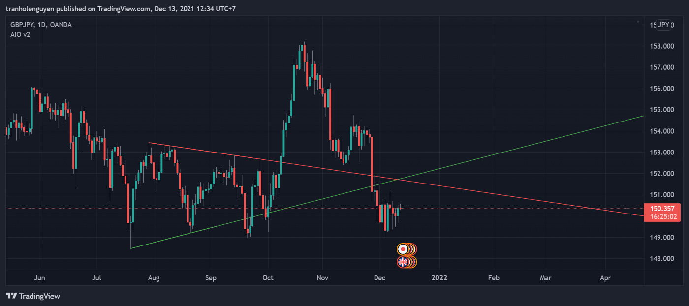 TradingView Price Action All In One Indicator