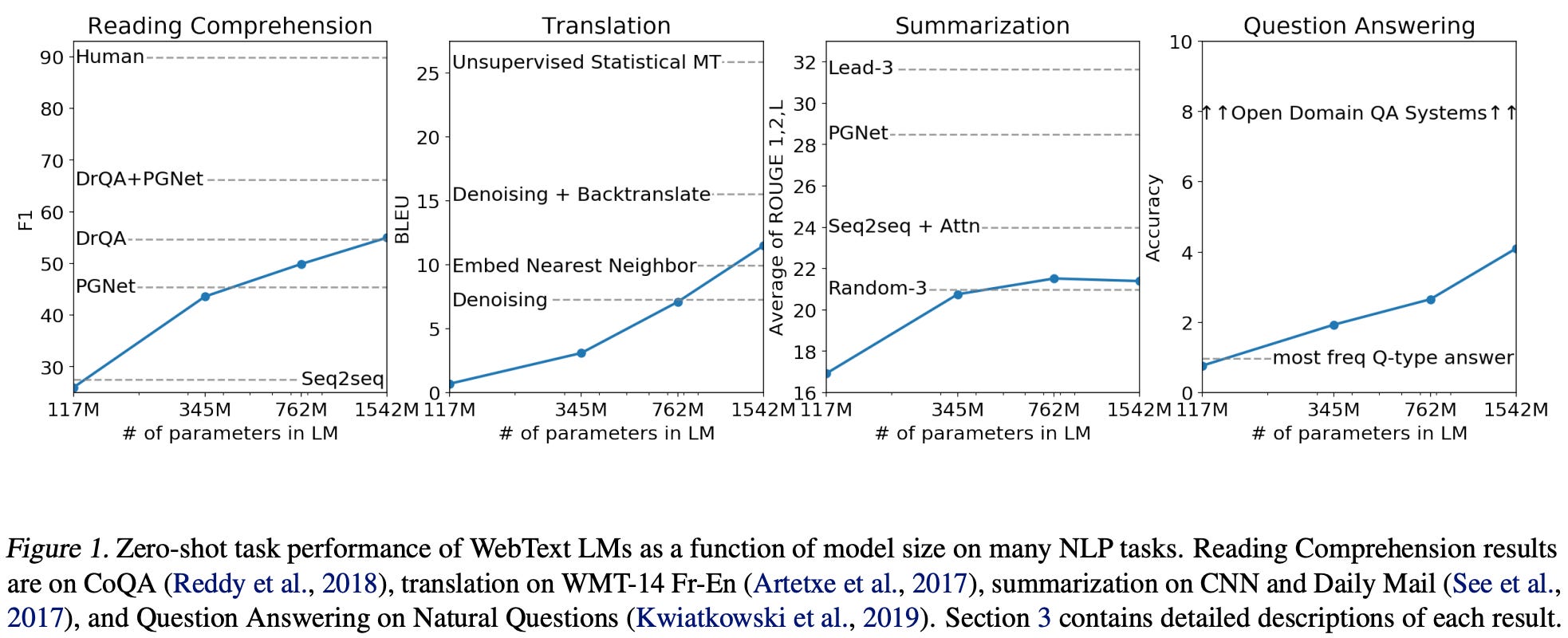 Scaling Laws For Llms From Gpt 3 To O3
