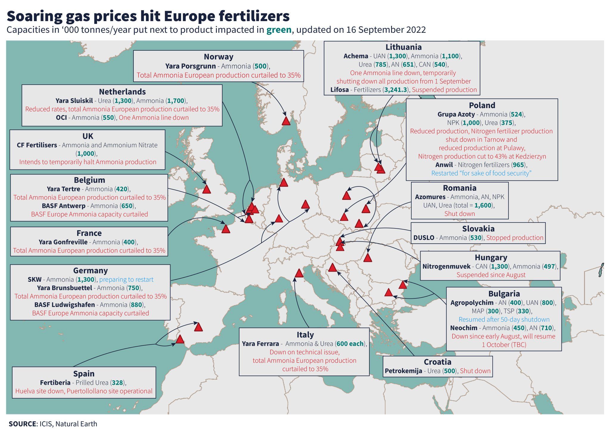 Map of Impact to Fertilizer Production by Energy Crisis in Europe