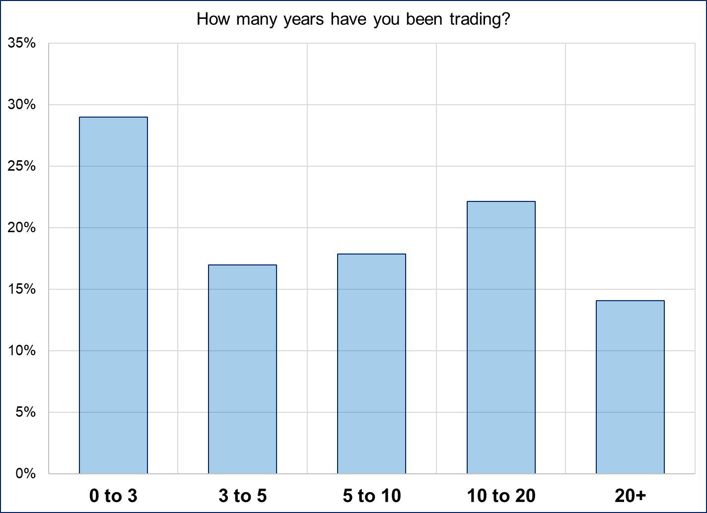 Week 37: Common Traits of Top Traders - by Brent Donnelly