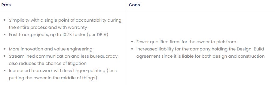 Construction Curiosities #18 – 4 Project Delivery Methods & a Secret ...