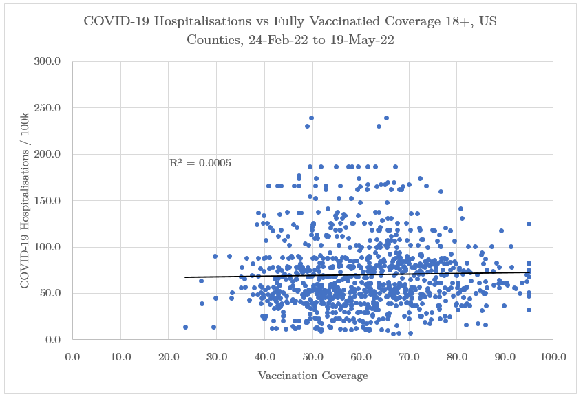 Do the COVID-19 injectables (aka "vaccines") reduce COVID-19 ...