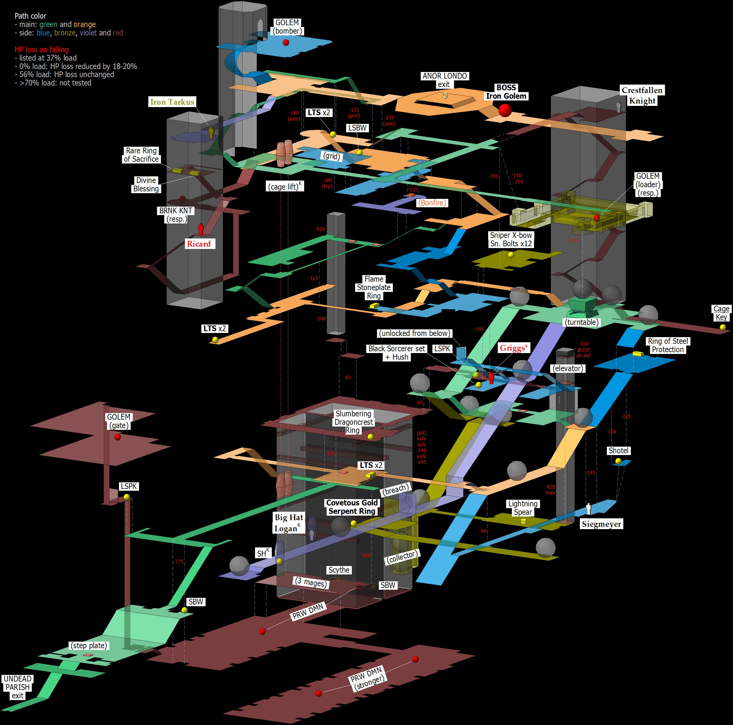 Il level design di Dark Souls - by Angelo Andriano