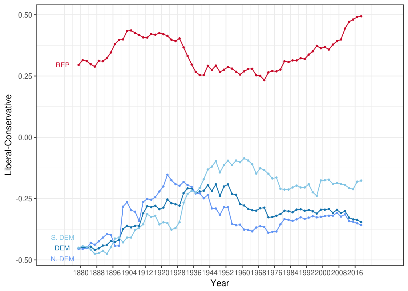 Radical left vs. radical right. - by Isaac Saul - Tangle