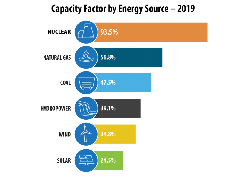 Solar Calculator - Doomberg