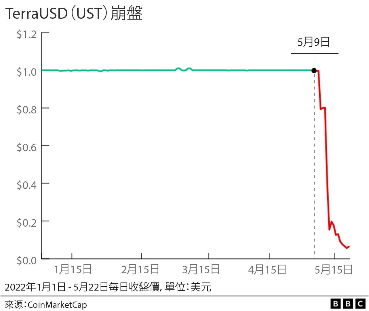 公鏈、私有鏈、聯盟鏈比一比 - by Mark Lin - 馬克解讀金融科技 | MarkReadFintech