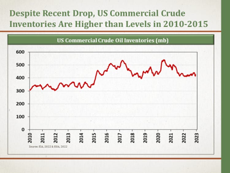 EOA Weekly Oil Report - by Anas Alhajji