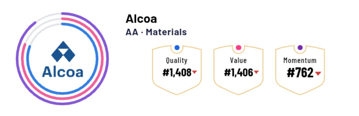 Alcoa - world's largest aluminum producer