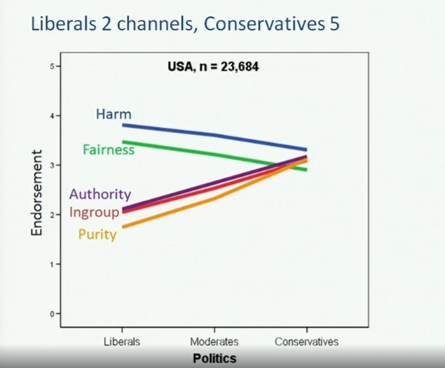 Why Most Liberals Are Intellectually Incapable of Understanding ...