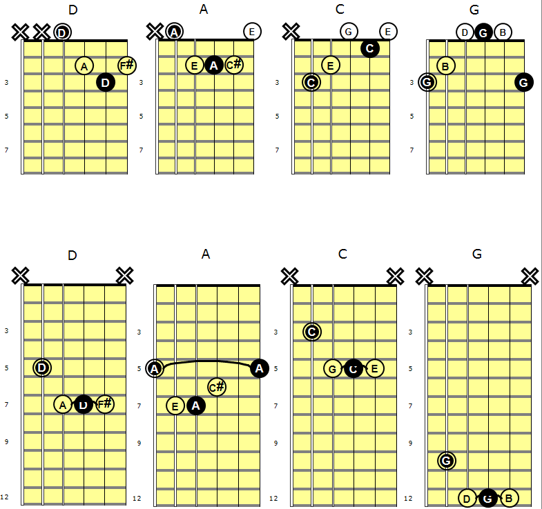 Key of D - Chord & Progressions - by C. L. Nichols