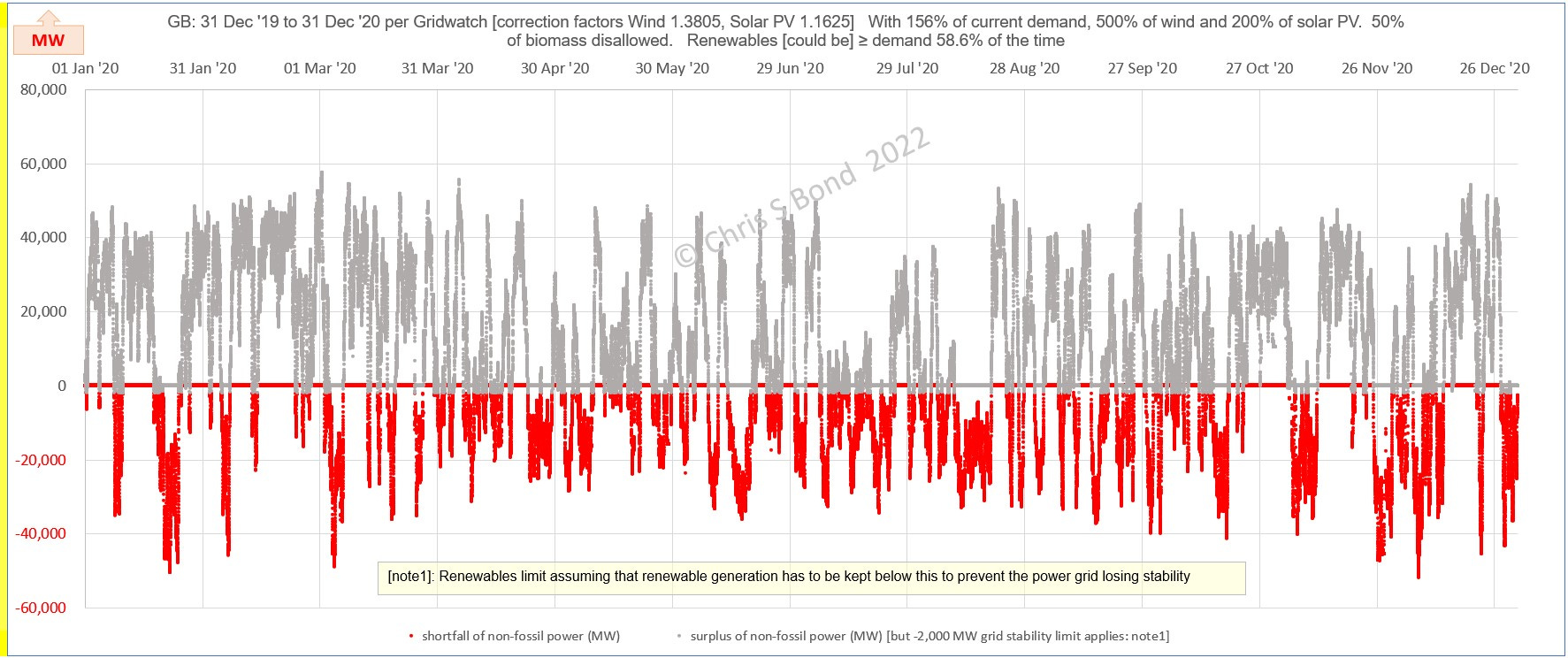 Three Years' Data and Still Not Workable - by Chris Bond