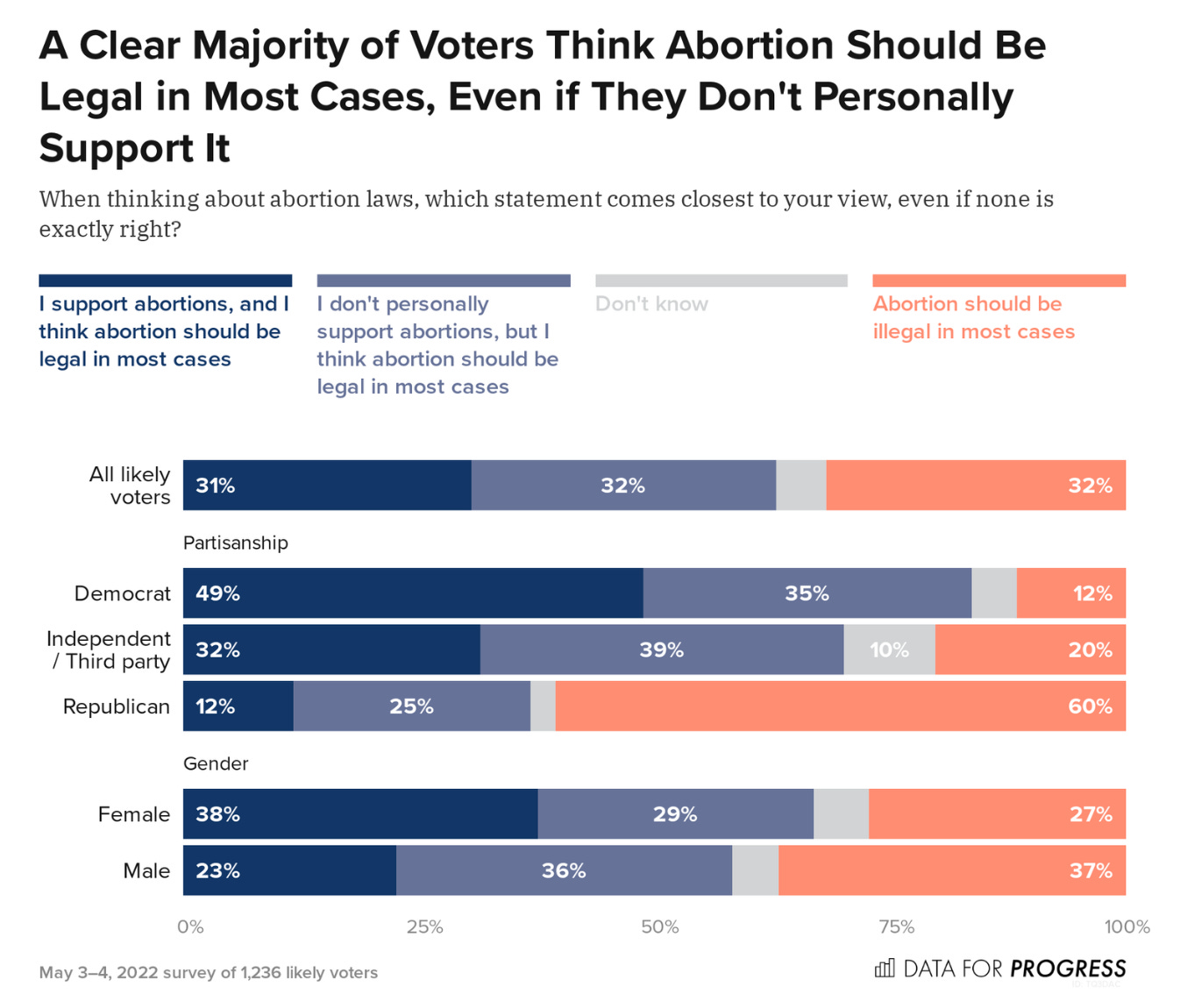 Some practical advice for making a difference in the new abortion fight