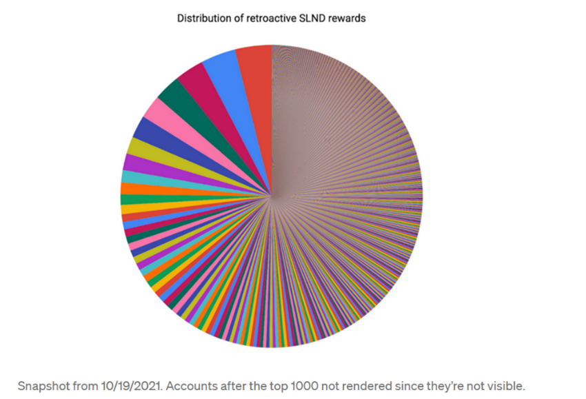Deep Dive - Solend - by Radhi Agarwal and Rushabh Shah