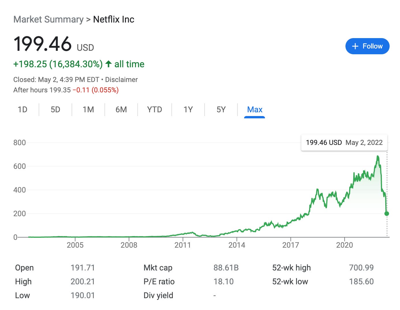 "Ask Gib": How should Netflix's product strategy change, given its ...