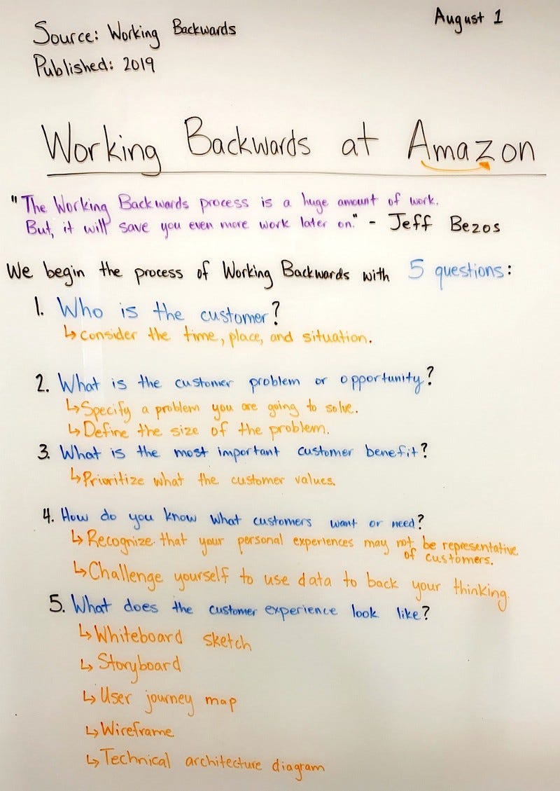 Working Backwards at Amazon - by Danny Sheridan