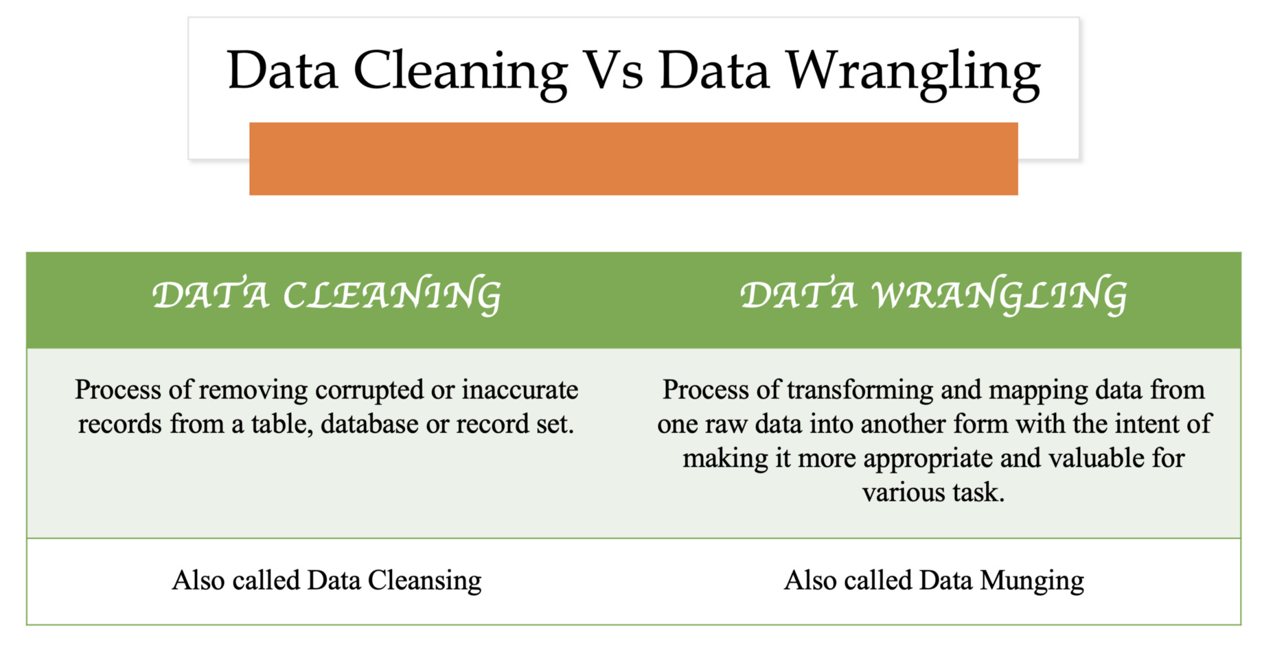 Data Wrangling 1: Basic Subsets, and Some Performance Tips