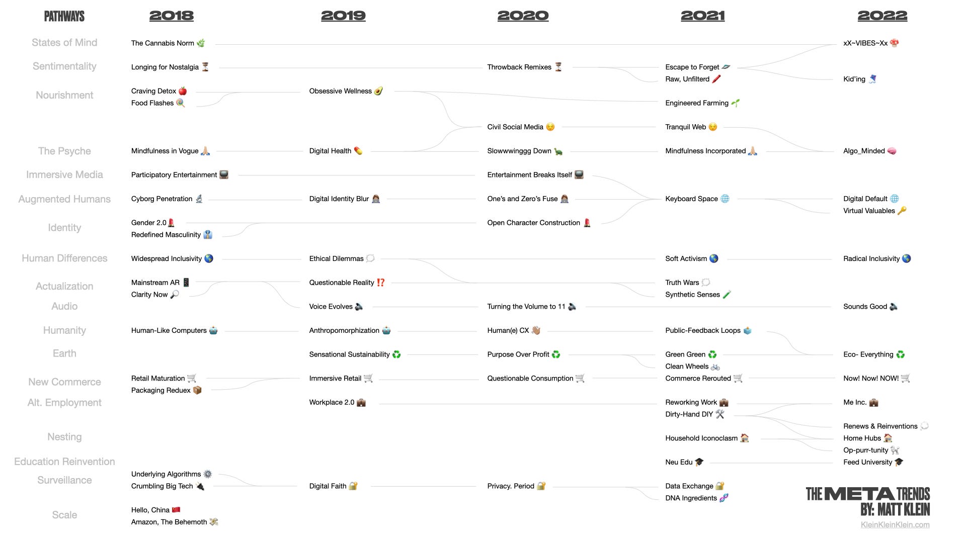 Learnings from Five Years of Analyzing Hundreds of Trend Reports