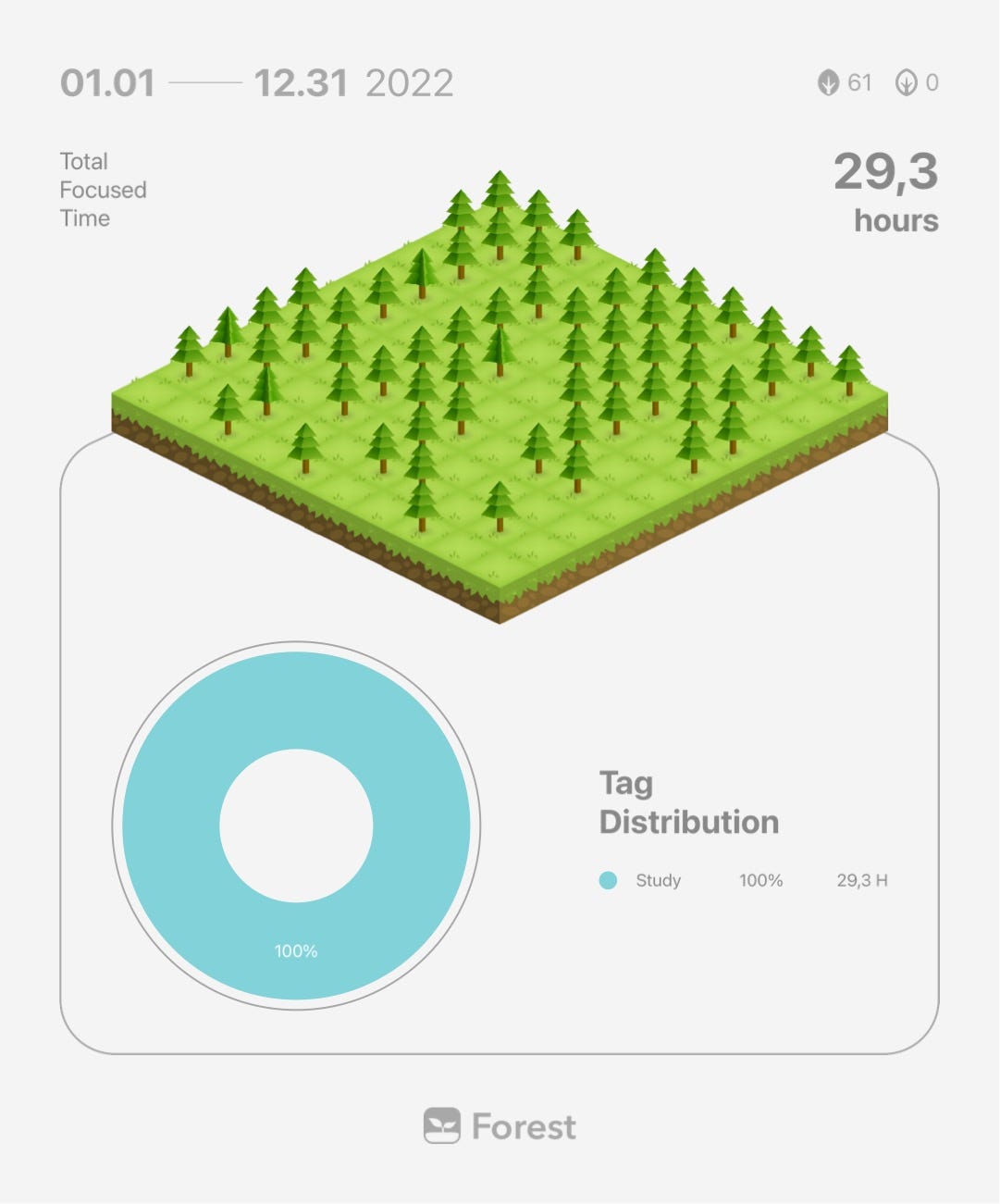 Forest: Your Focus Motivation - app review 2022!