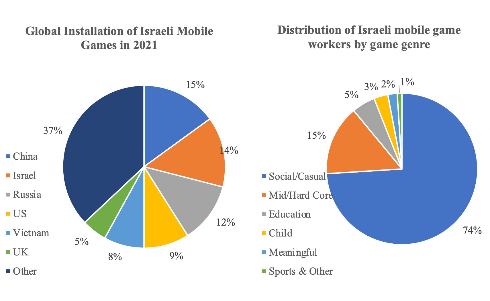 SocialPeta & GameIS: Israel mobile gaming market and worldwide ...
